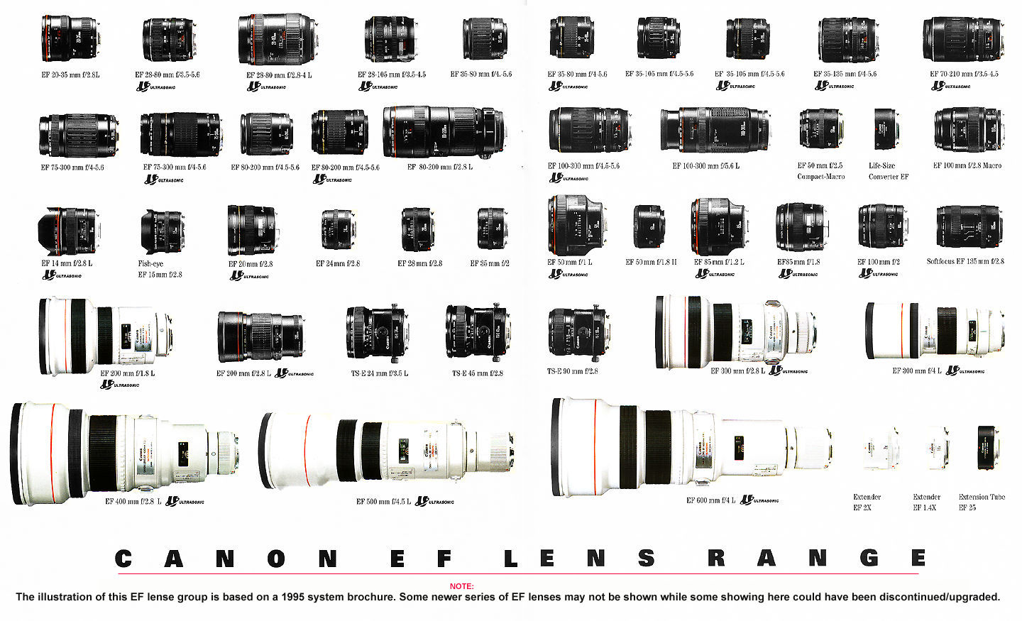 Canon EOS 5 QD EOS A2 A2e Part III Canon EOS 5 QD EOS A2 A2e Part III